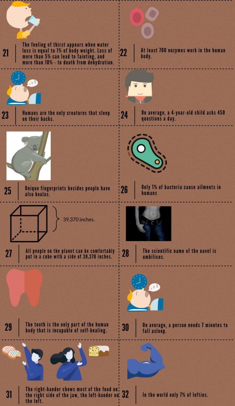 100 amazing and interesting facts about a human being